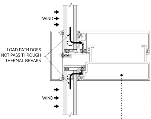 Unitized Curtain Wall System Details | www.cintronbeveragegroup.com Unitized Curtain Wall System Details | www.cintronbeveragegroup.com